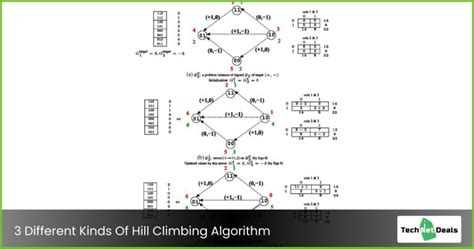 Understanding The Algorithm Of Hill Climbing In Artificial Intelligence