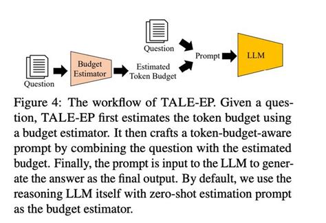 token budget：动态调整 reasoning llm的token 数量来平衡模型的效率和准确性 知乎