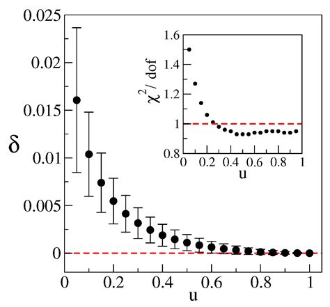 counting based effective dimension and discrete regularizations