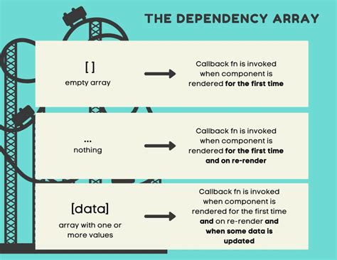 Reactjs Useeffect Dependency Array Abdul Muiz Posted On The Topic