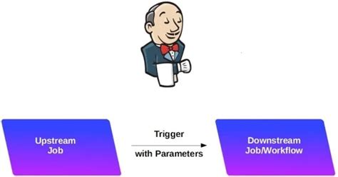 🚀 day 3 🚀 website development with jenkins job on aws ec2 and use