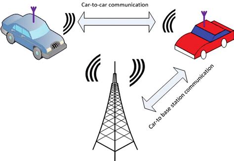 5 Vehicle To Vehicle Communication And Vehicle To Base Station