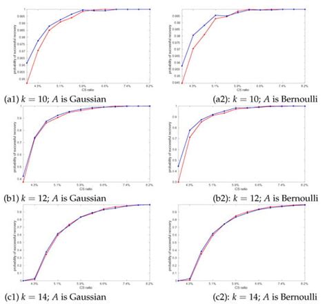 Signals An Open Access Journal From Mdpi Signals An Open Access Journal From Mdpi