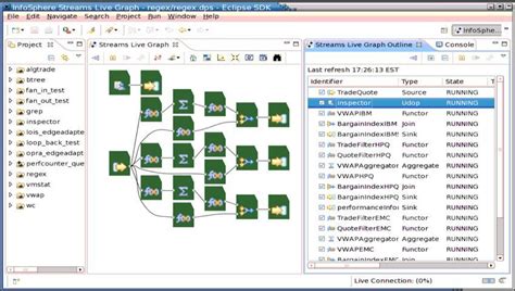 Ibm Streams Logo Logodix