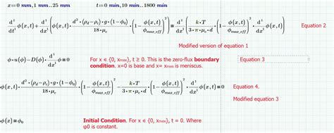 Solve Non Linear Second Order Differential Equatio Ptc Community