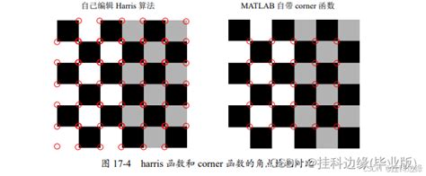 《matlab项目实战》,专栏目录和介绍matlab 项目 Csdn博客 《matlab项目实战》,专栏目录和介绍matlab 项目 Csdn博客