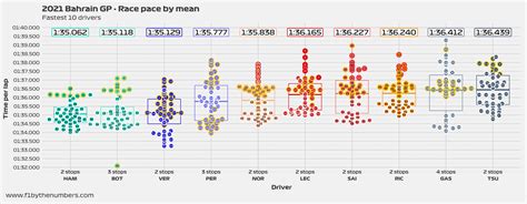 Python How To Change Edgecolor According To Value Of A Dataframe Stack Overflow