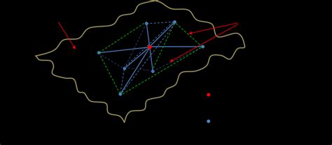 Spatial Modeling Of Measured Points For Semivariogram Analysis Download Scientific Diagram