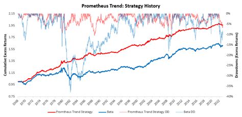 Prometheus Research On Twitter At Prometheus We Pride Ourselves On