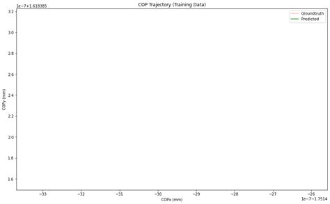 Python Why The Value Not Plotted On Graph Stack Overflow