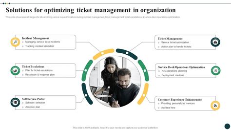 Streamlined Ticket Management For Quick Solutions For Optimizing Ticket Management In