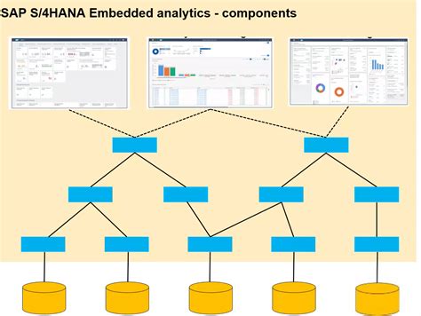 Sap S 4hana Embedded Analytics New Free Learning Sap Community