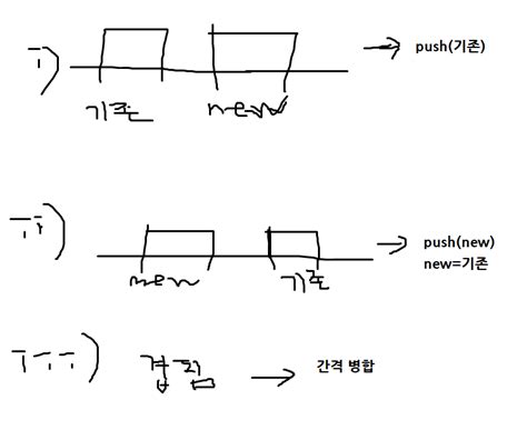리트코드 57 삽입간격 C 구현 라인스위핑은 케이스 분류하라 — Mini