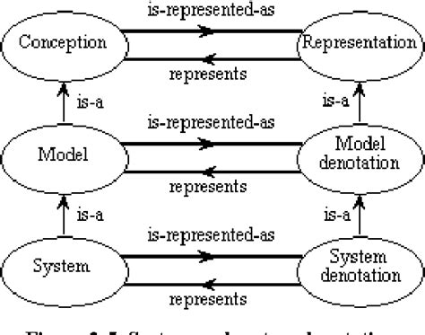 Use Case Diagram Semantic Scholar
