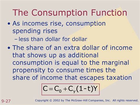 The Income Expenditure Framework Consumption And The Multiplier Ppt