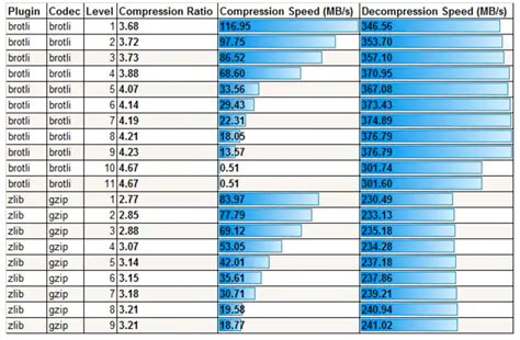 Compressing JavaScript