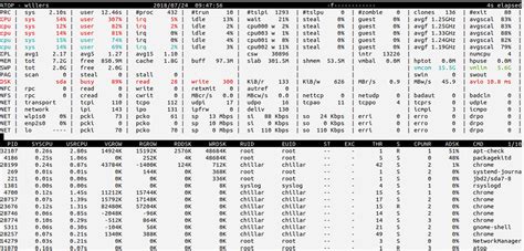 Linux Performance Analysis In Less Than 10 Seconds Avil Page