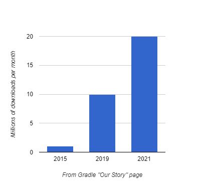Maven Vs Gradle In Depth Comparison Tom Gregory
