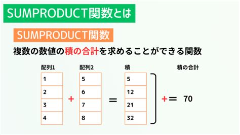 【excel】product関数とsumproduct関数の使い方を分かりやすく解説 あおちゃのパソコン教室