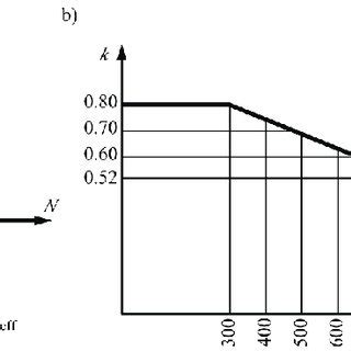 PDF Minimum Reinforcement For Crack Width Control In RC Tensile Elements