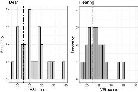 visual statistical learning with stimuli presented sequentially across
