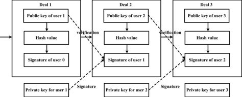 Schematic Diagram Of Asymmetric Encryption Algorithm Download