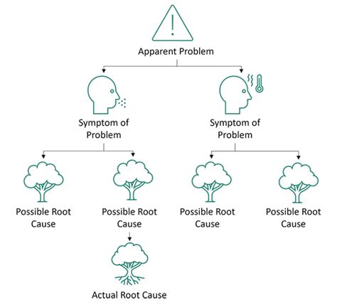 the evolution of 8d problem solving from basics to excellence learn