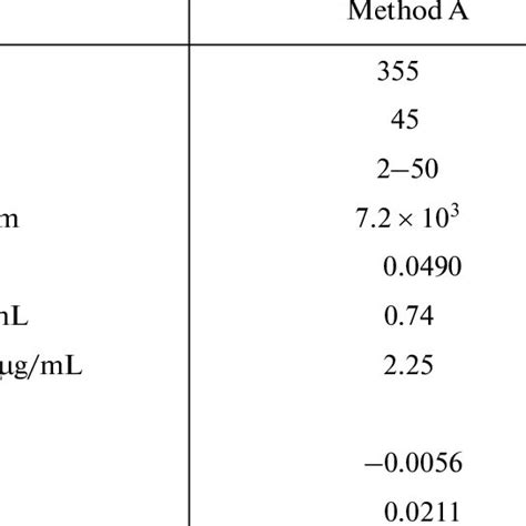 Sensitivity And Regression Parameters Download Table