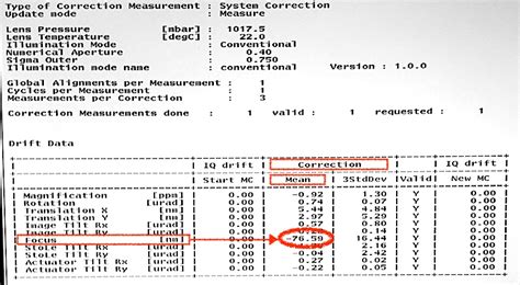 Asml Stepper 3 Error Recovery Troubleshooting And Calibration Ucsb Nanofab Wiki