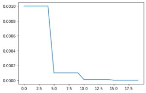 PyTorch Three Hacks For Improving The Performance Of Deep Neural Networks Transfer