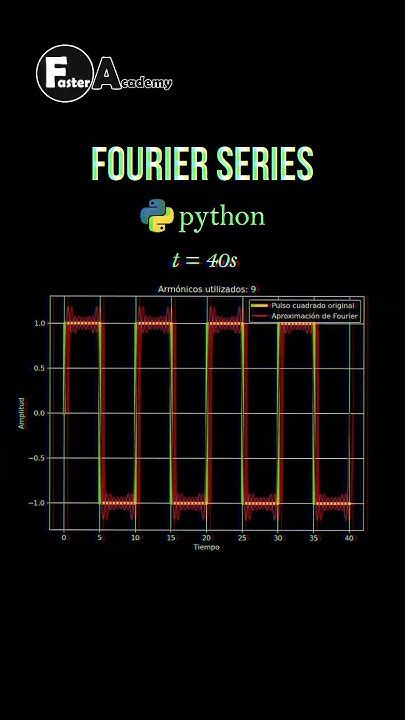 Fourier Series With Python Pythonespañol Fourier Youtube