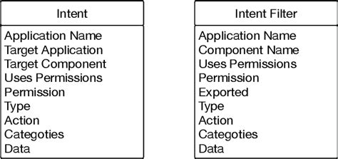 Intent And Intent Filters Download Scientific Diagram