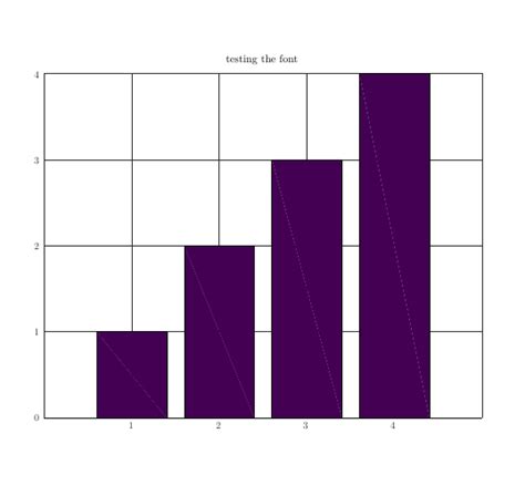 Eps Octave Using Gnuplot Diagonals In Barplot Tex Latex Stack