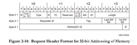 pcie协议（一） jenson的fpga 博客园