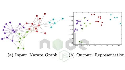 node embeddings for beginners