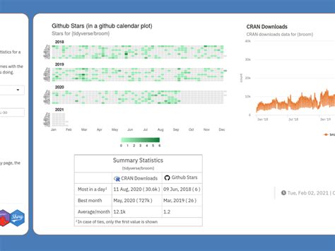A Production Ready R Shiny Dashboard With Custom Css And Javascript