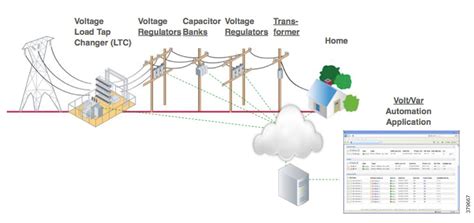 Distribution Automation Feeder Automation Design Guide Distribution Automation Feeder