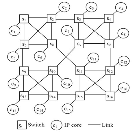 3 Wk Recursive On Chip Interconnect Download Scientific Diagram