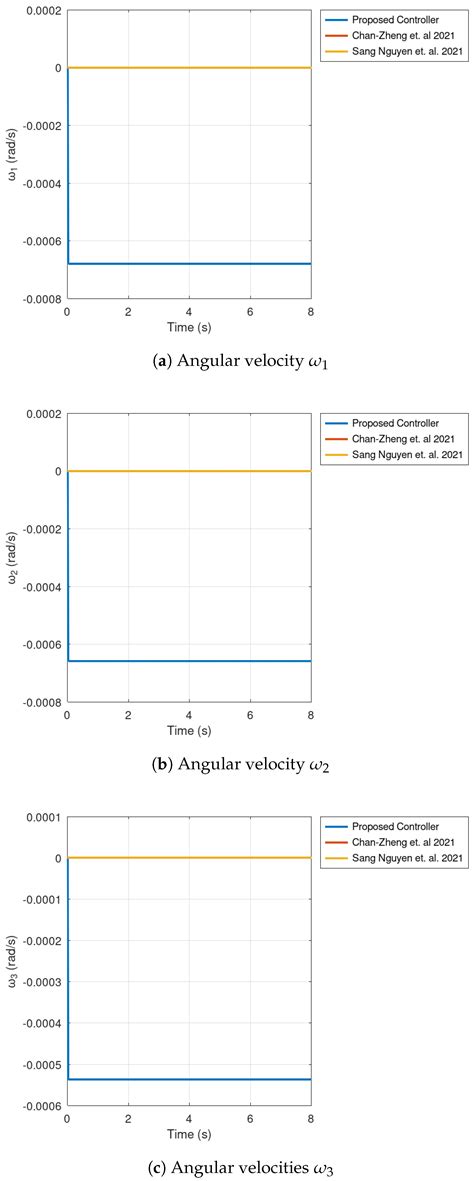 Dynamic Modeling And Passivity Based Control Of An Rv 3sb Robot