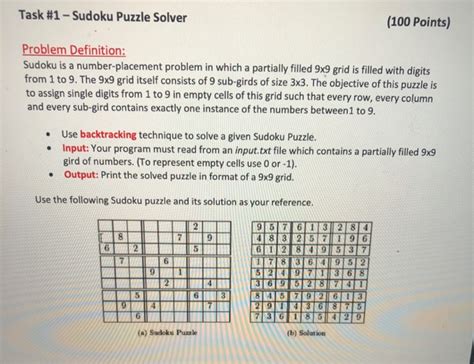 Solved Task 1 Sudoku Puzzle Solver 100 Points Problem