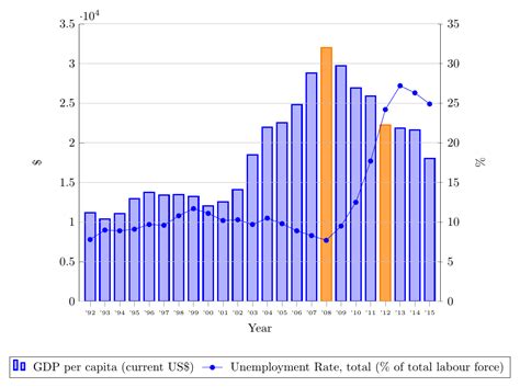 Draw Multiple Bar Chart Using Same Y Axis Multiplication Chart Printable