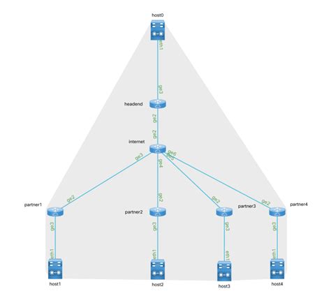 Hemp Demo Intro And Setup Netdevops Series Part 10