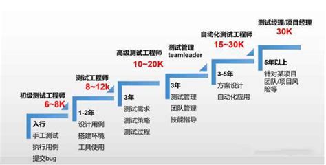 a星算法详解 个人认为最详细 最通俗易懂的一个版本 知乎