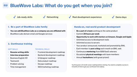 BlueWave Labs Hrpanda