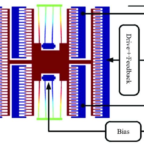 Mems Performance Controller 29 Symmetric Feedback Components On Download Scientific