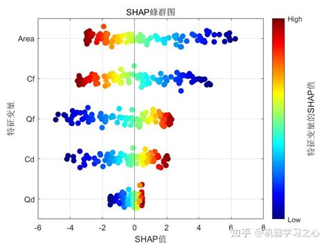 matlab也能实现shap分析了，模型可解释性不在发愁！基于shap分析的特征选择和贡献度计算 知乎