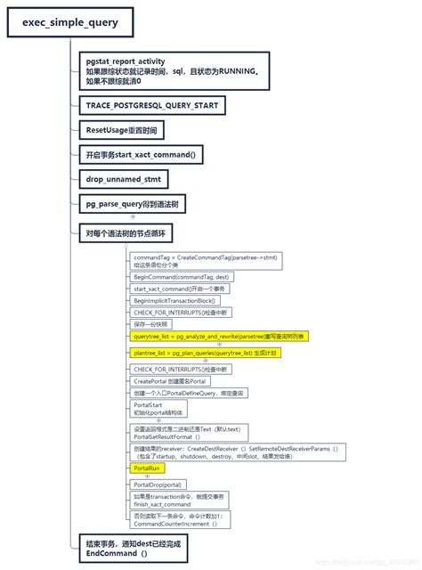 Postgresql源码阅读笔记5（参考husthxd在itpub的博客）postgresql 分区表源码 Csdn博客