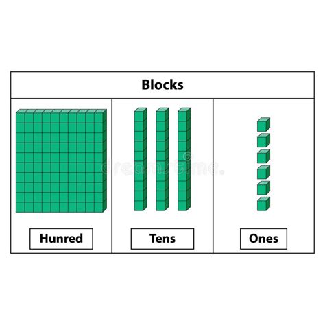 Hundreds Tens And Ones Clip Art Ones Tens And Hundreds Worksheet Tpt