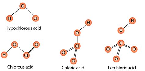 Oxoacids Of Halogens Definition Concepts Videos Uses Examples