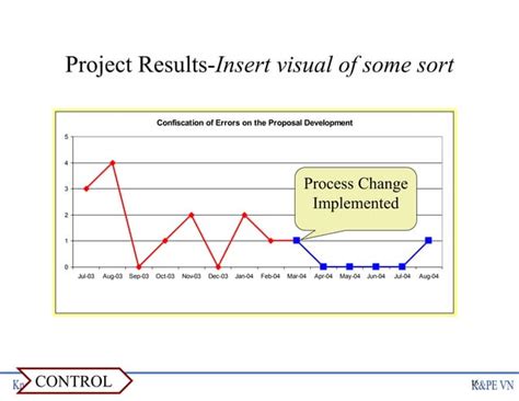 Sixsigmareporttemplatev2 2pptx